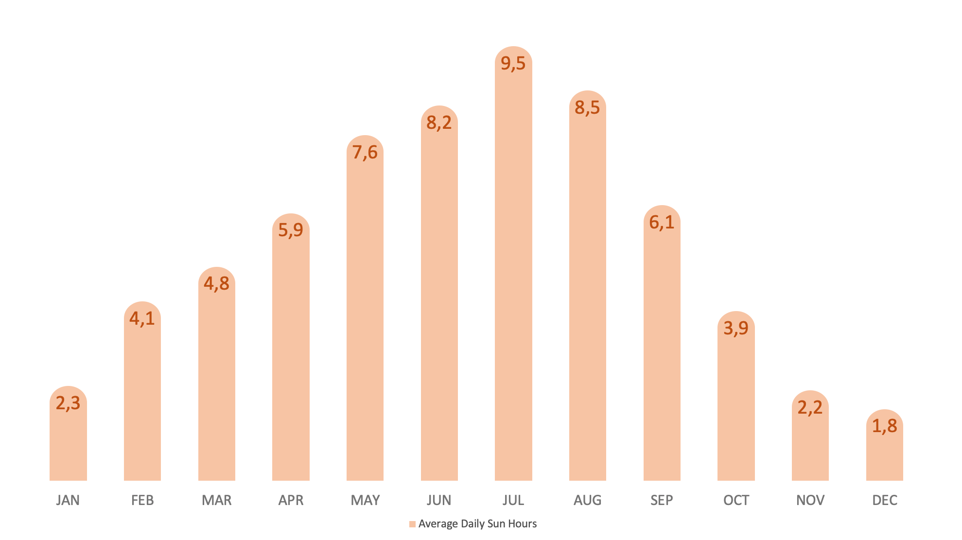 When is the Best Time to Visit Slovenia? | Insiders Guide | Slotrips