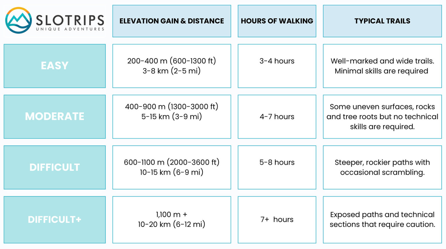 Hiking Difficulty Levels in Slovenia | Slotrips