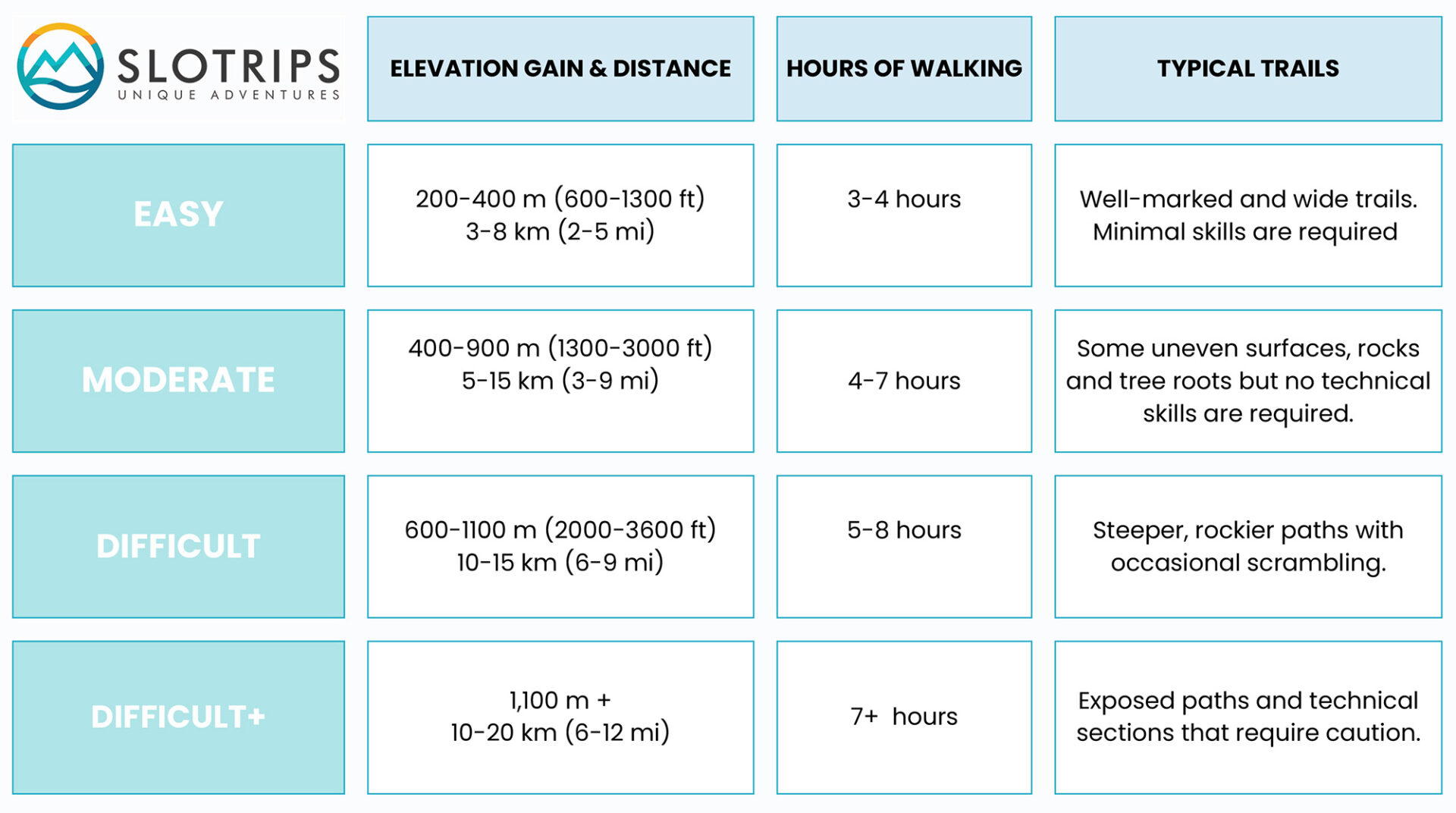 Hiking Difficulty Levels in Slovenia | Slotrips